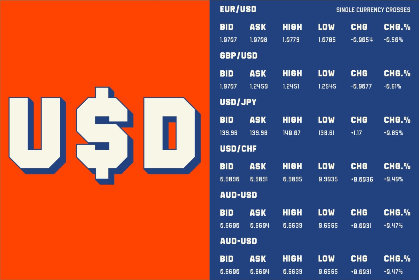 Ft Thyson, Display Font | Supply.Family