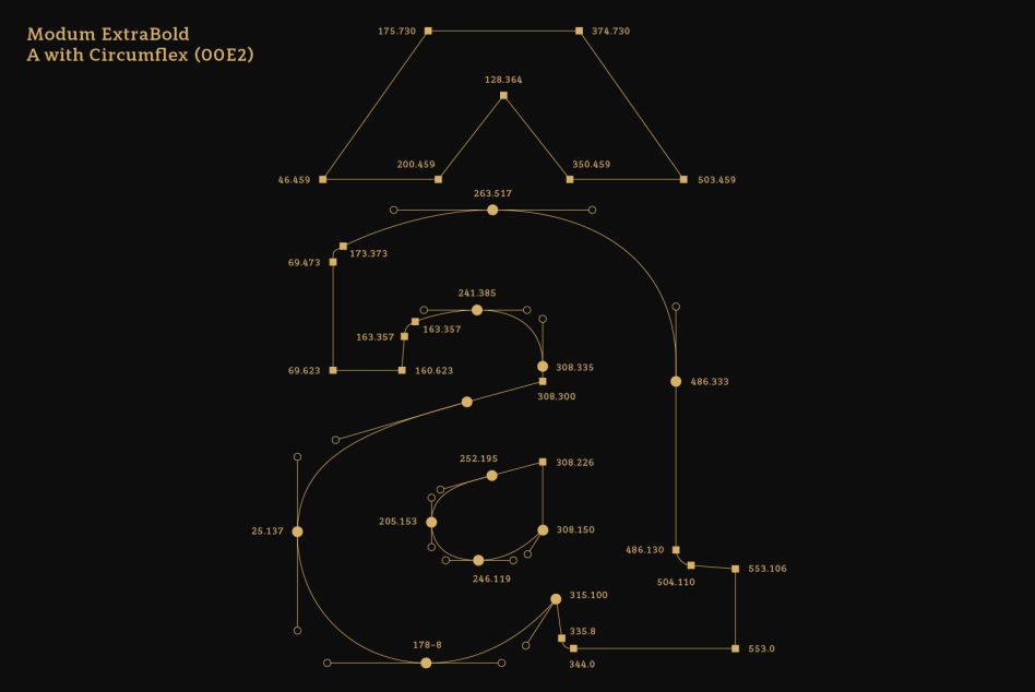 Modum, Serif Font | Supply.Family